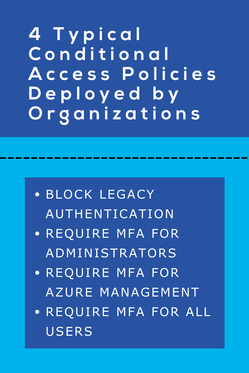 What Is Conditional Access In Microsoft 365 And How It Works